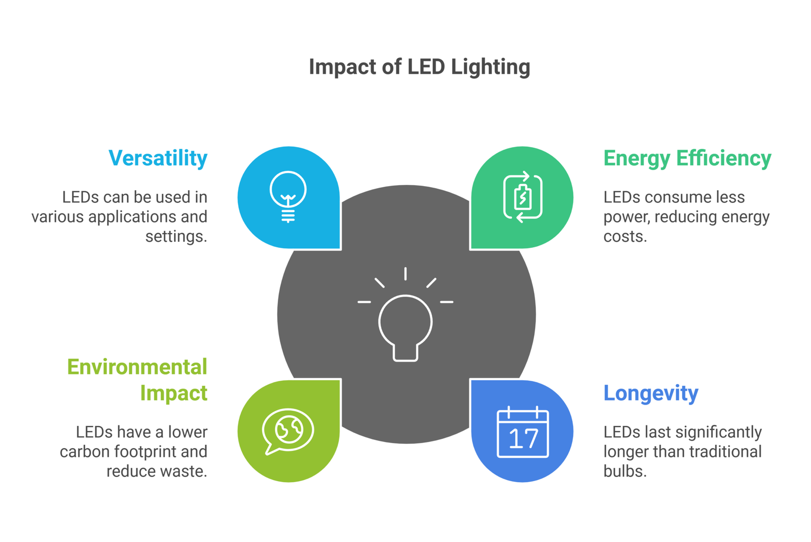 Top 10 LED Lighting Companies in India 2025 | Best LED Brands Review